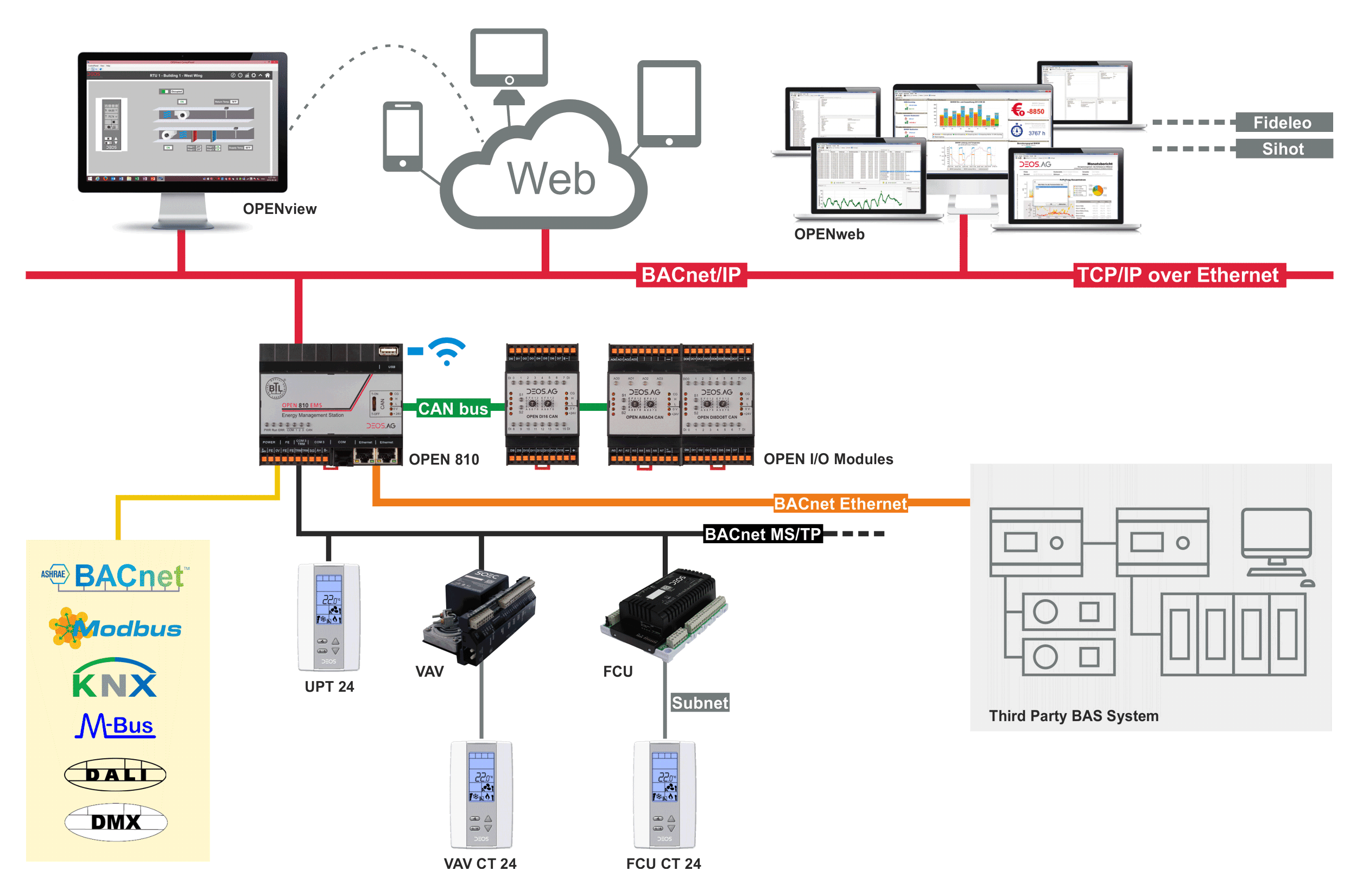 Products – DEOS Controls Americas Inc.